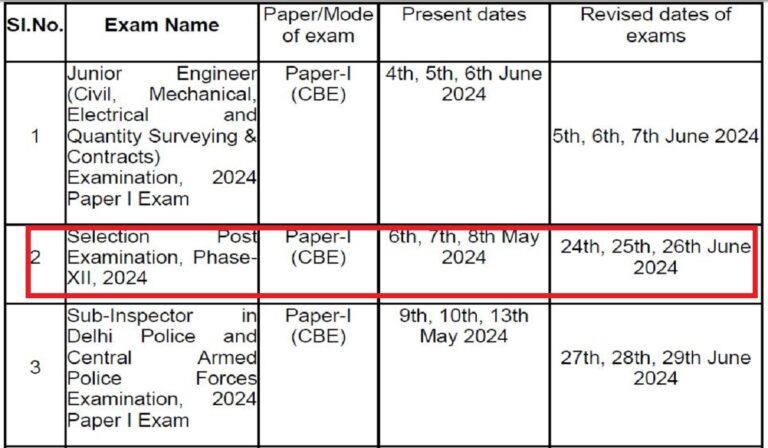 SSC CPO Cut off, Check Previous Year Cut Off Trend - SSC Adda SSC CPO Cut off, Check Previous Year Cut Off Trend - SSC Adda